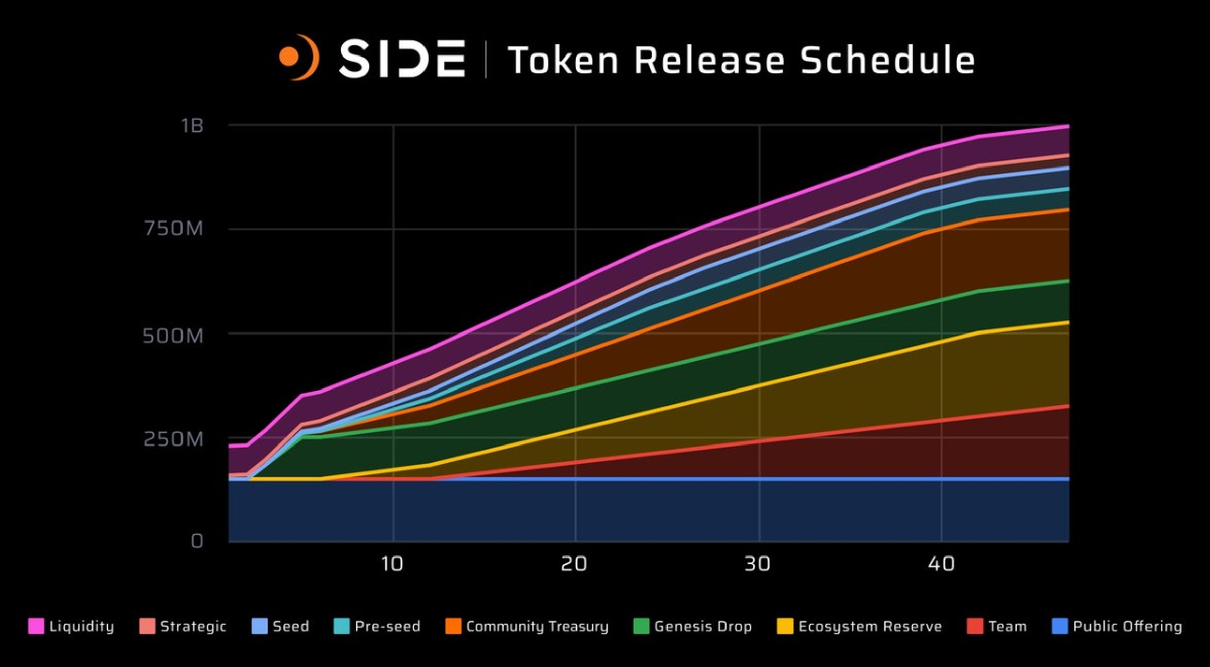 Side Protocol (SIDE) - All information about Side Protocol ICO (Token ...