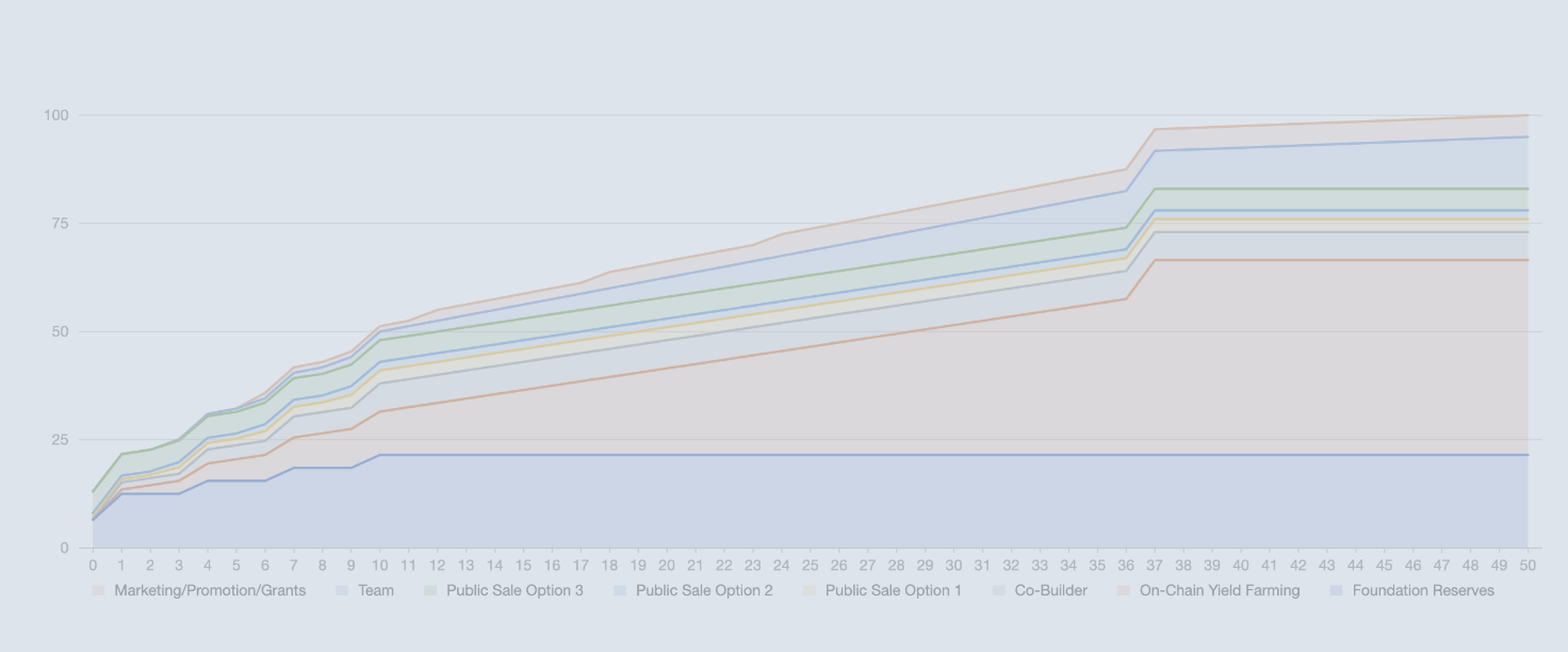 Pledge Finance (PLGR) - All information about Pledge Finance ICO (Token ...