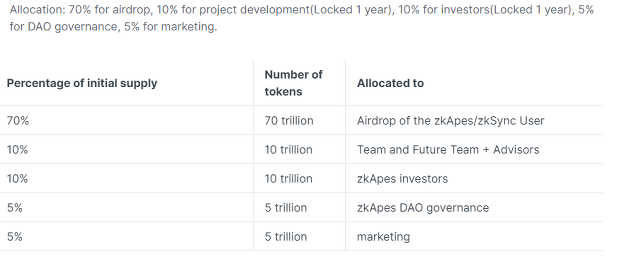 zkApes - All information about zkApes ICO (Token Sale) - ICO Drops