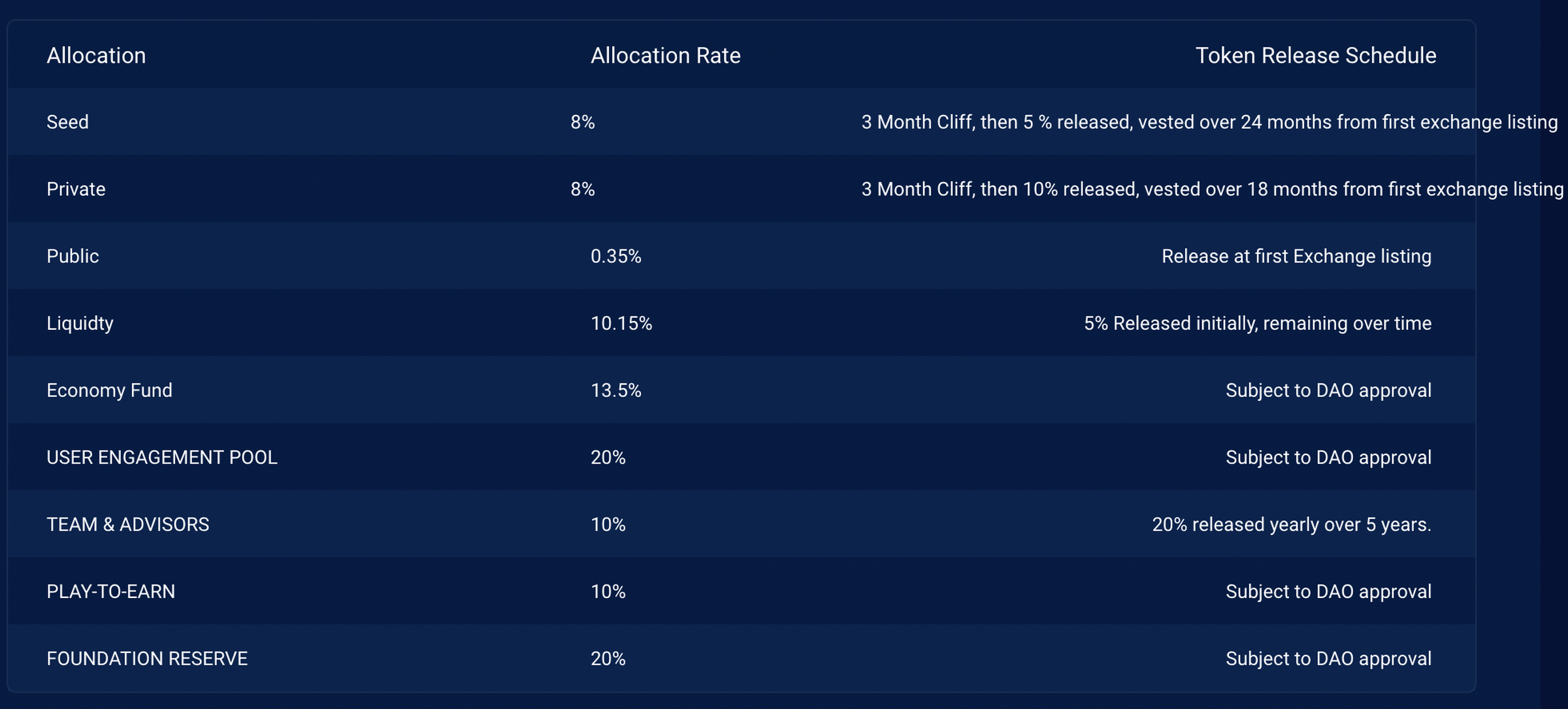Launchblock.com (LBP) - All information about Launchblock.com ICO ...