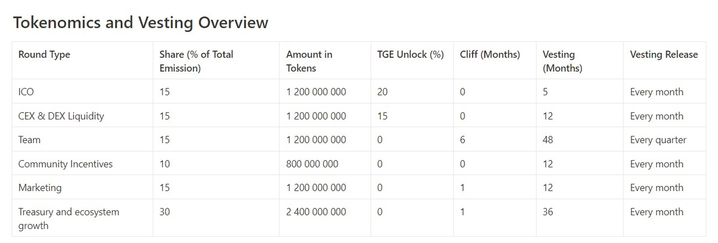 Solana VM (SVM) - All information about Solana VM ICO (Token Sale) - ICO Drops