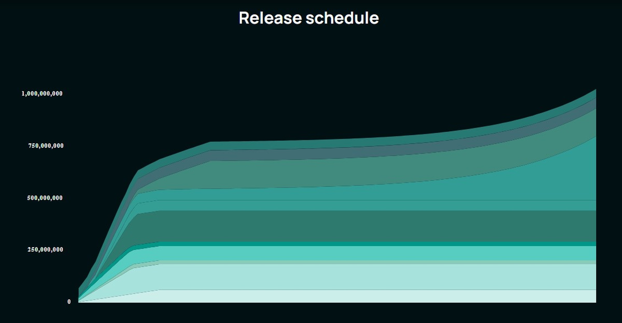 YOUR Protocol (YOUR) - All information about YOUR Protocol ICO (Token ...