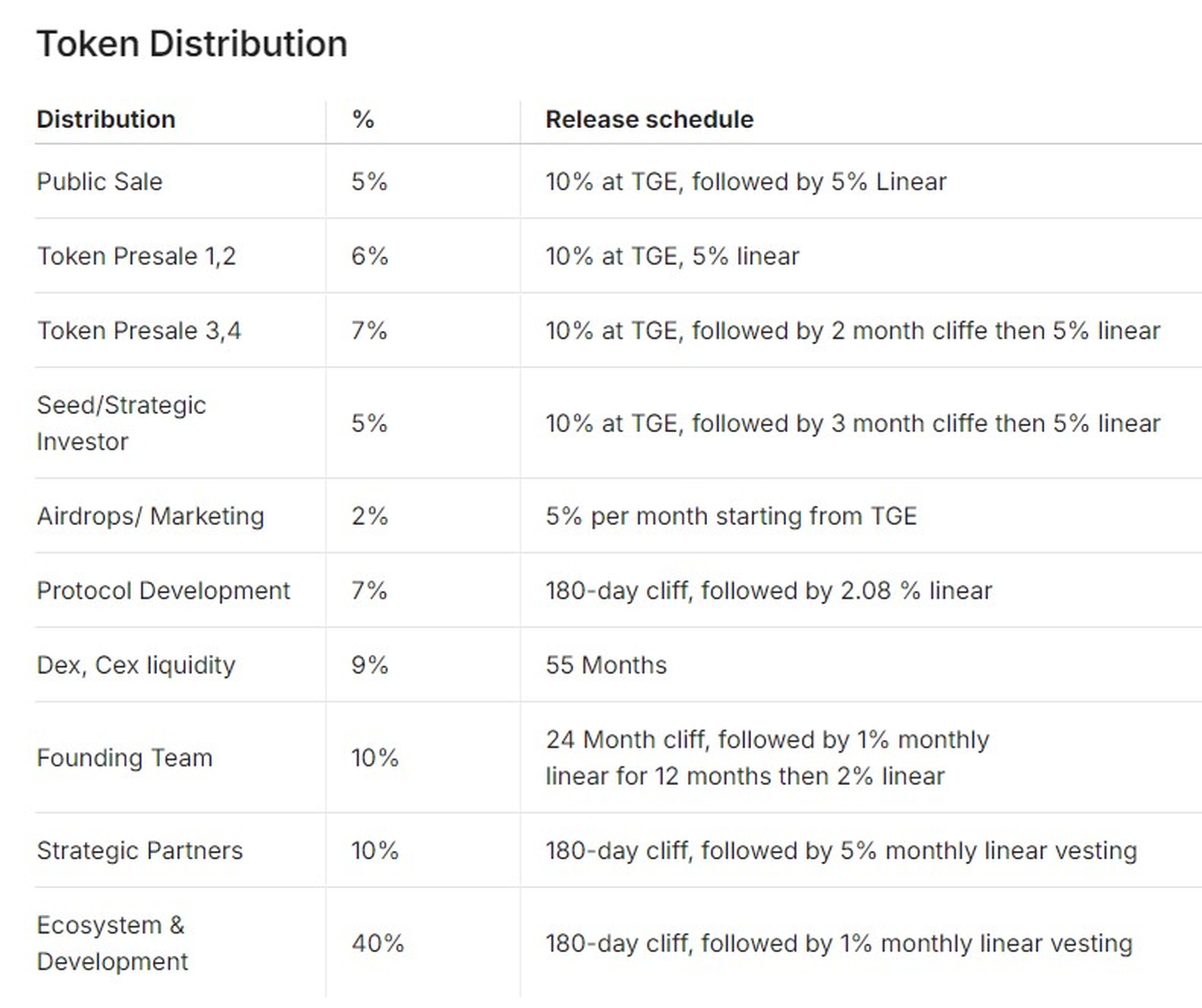 Impact (IM) - All information about Impact ICO (Token Sale) - ICO Drops