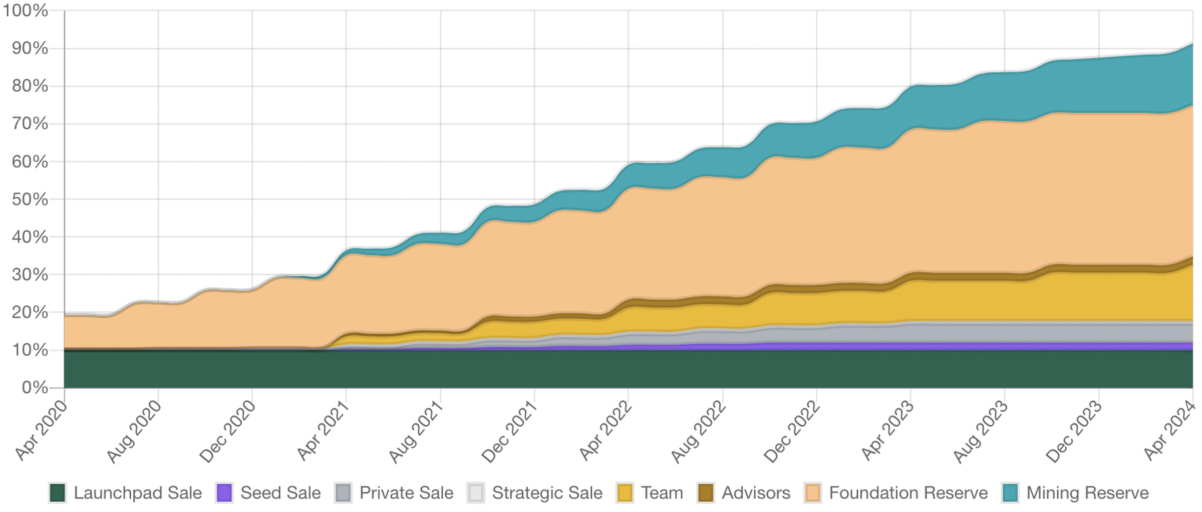 Cartesi (CTSI) - All information about Cartesi ICO (Token Sale) - ICO Drops