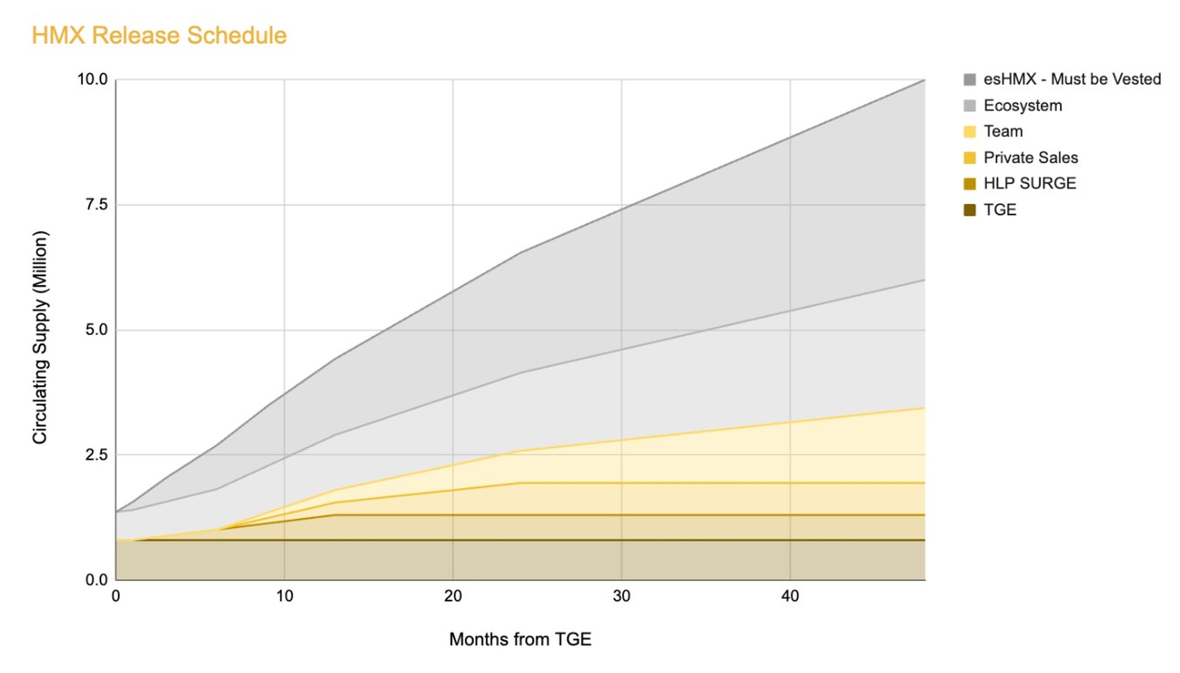 HMX - All information about HMX ICO (Token Sale) - ICO Drops