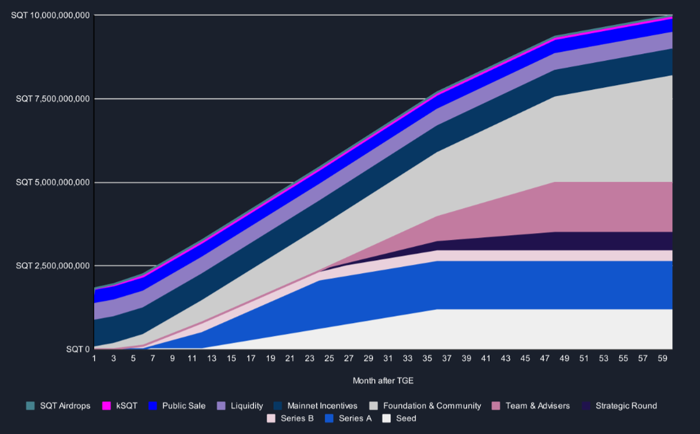 SubQuery Network (SQT) - All information about SubQuery Network ICO ...