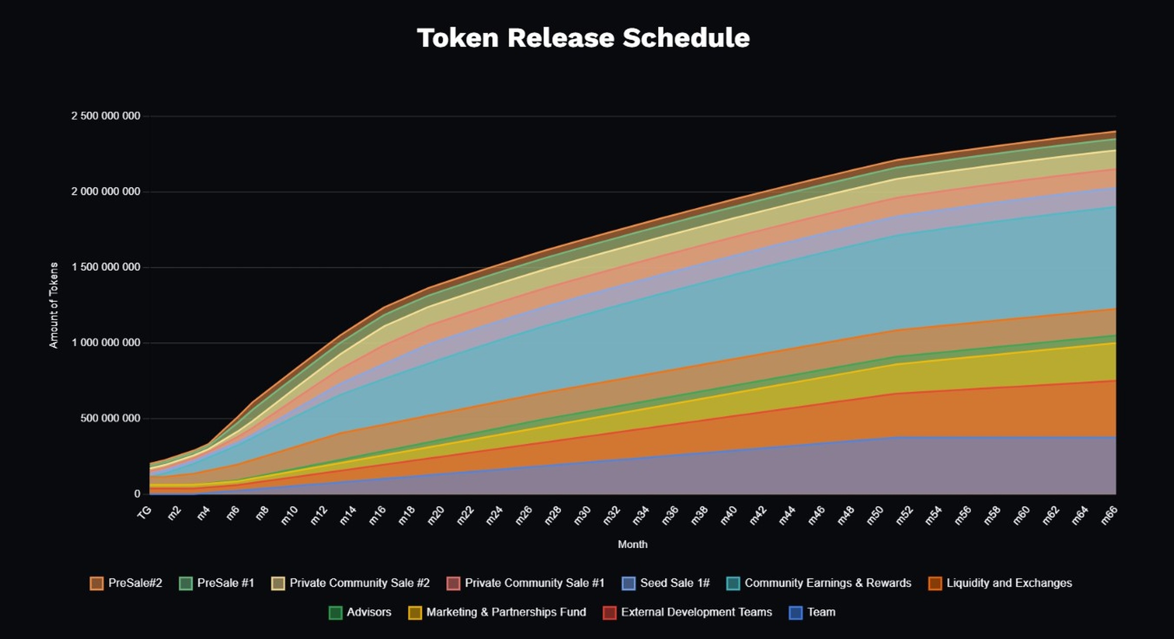 RaysX (RAX) - All information about RaysX ICO (Token Sale) - ICO Drops