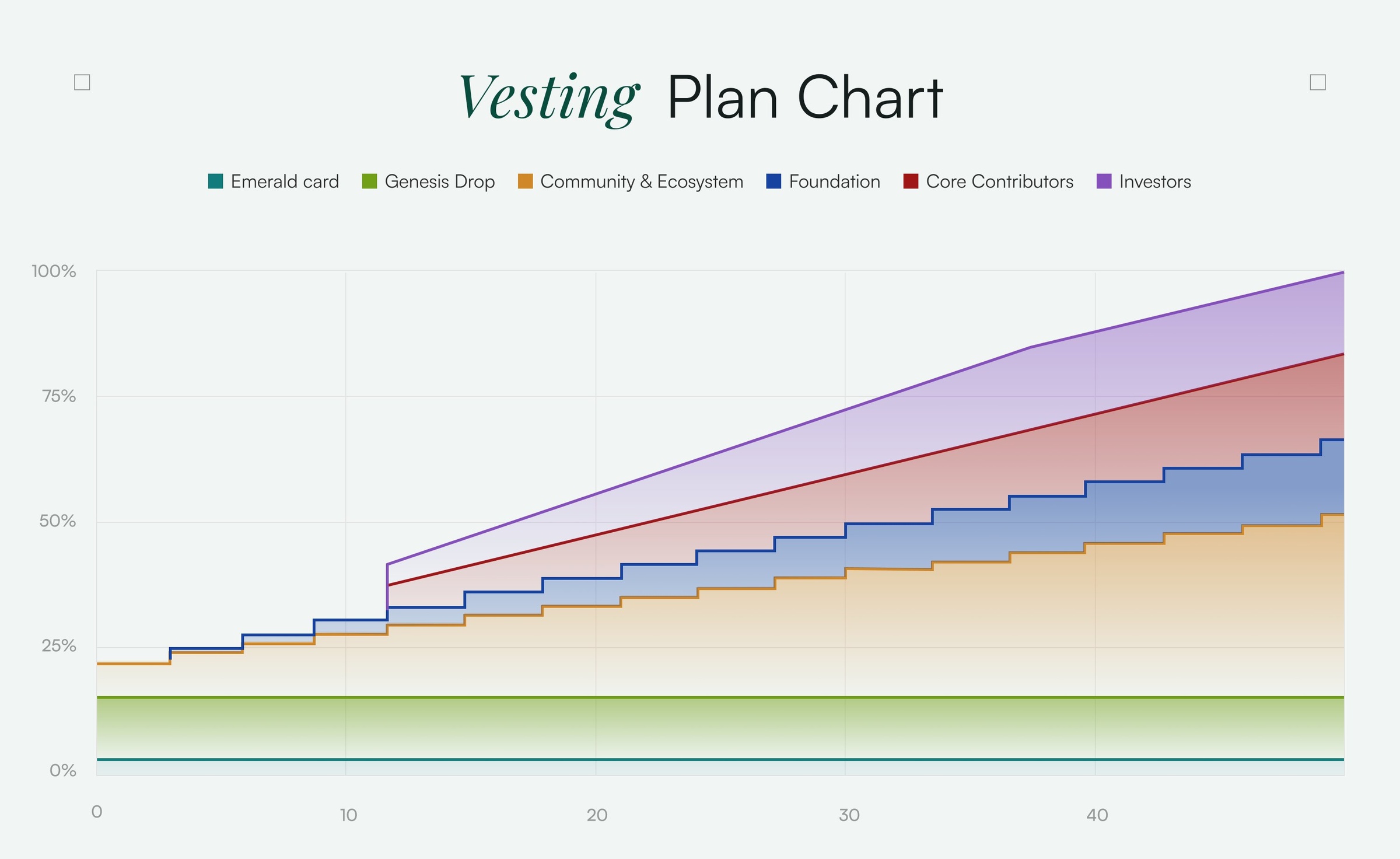 Solayer (LAYER) - All information about Solayer ICO (Token Sale) - ICO ...