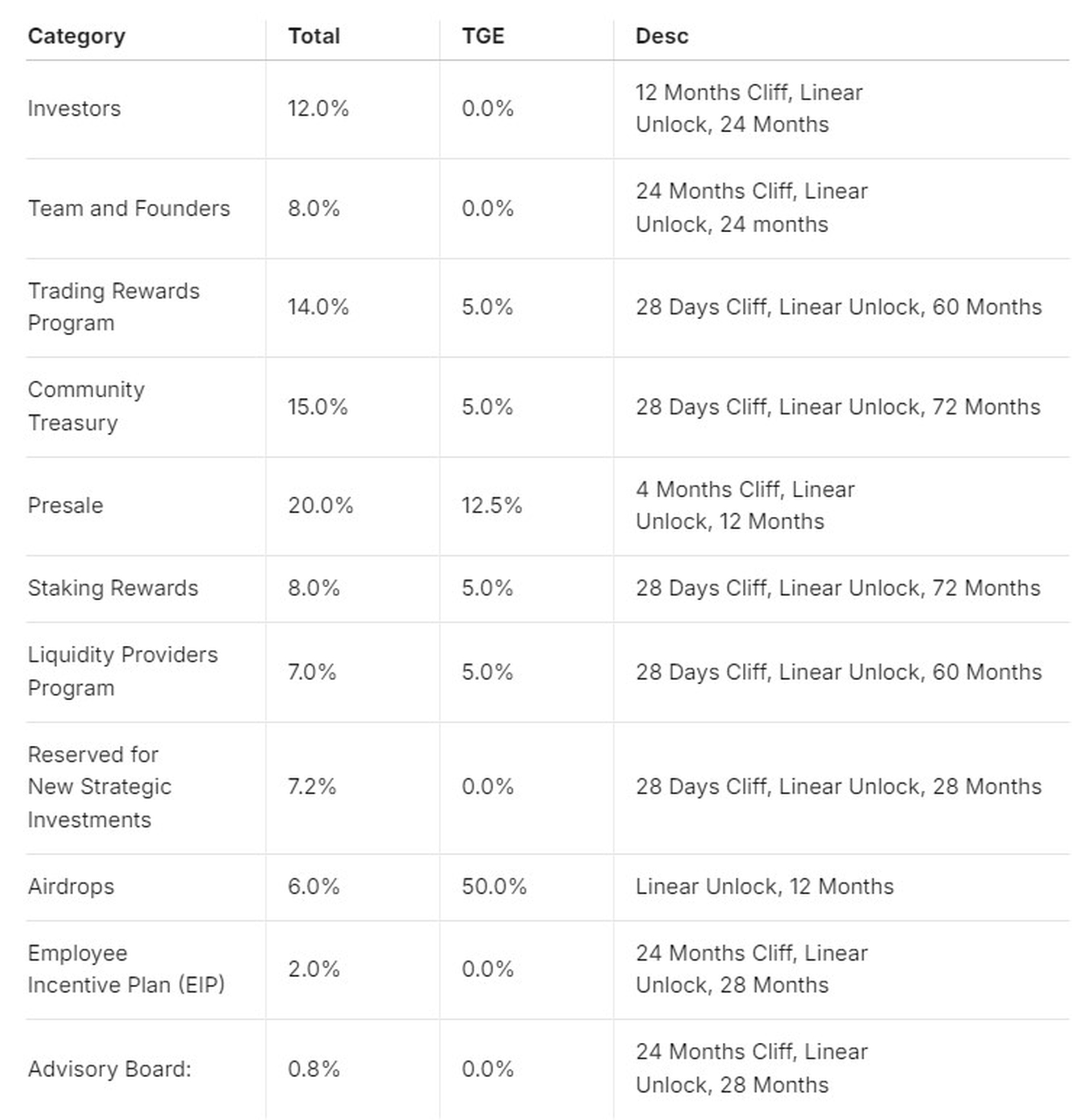 OPZ (OPZ) - All information about OPZ ICO (Token Sale) - ICO Drops