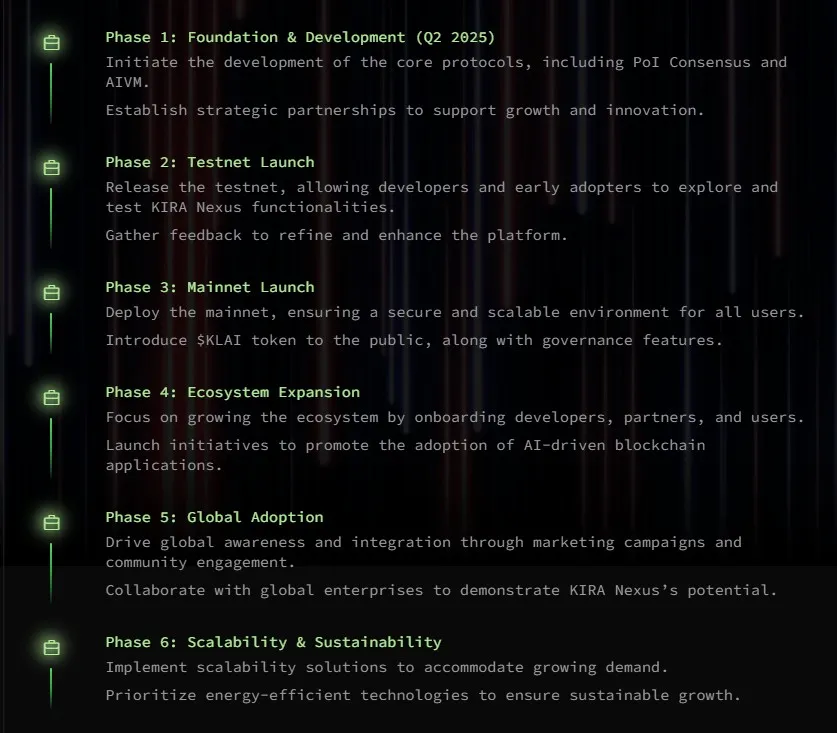 Kira Nexus (KLAI) - All information about Kira Nexus ICO (Token Sale ...